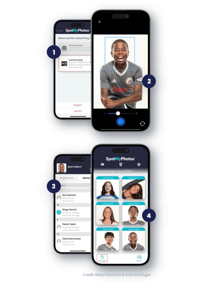 Facial Recognition Tagging with SpotMyPhotos | GotPhoto
